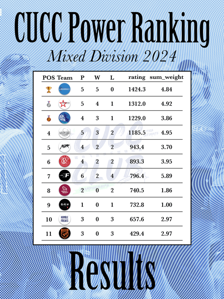 CUCC - Club Elite Invite Tour